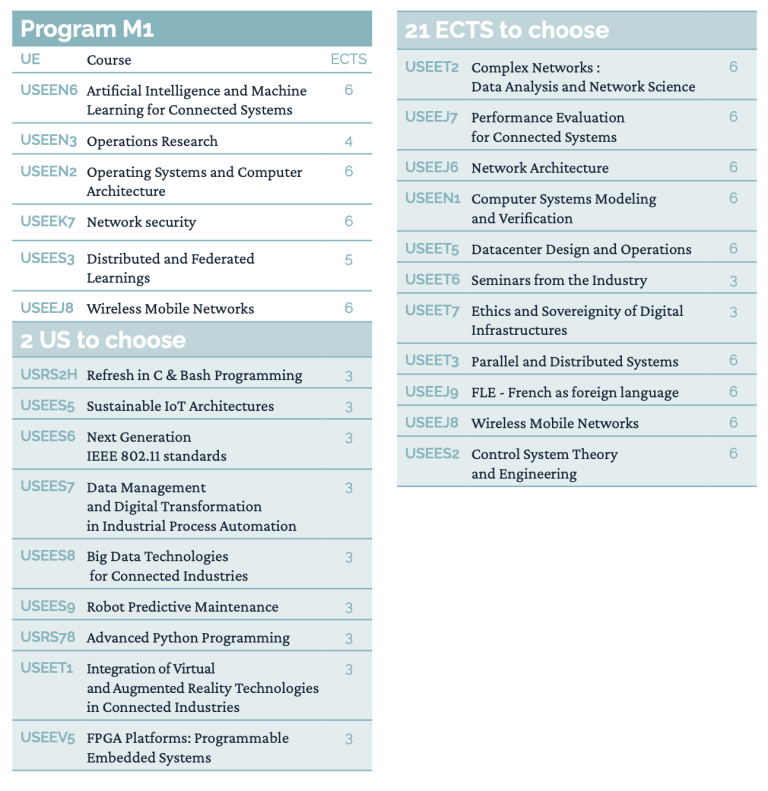 Master program – Master in Artificial Intelligence for Connected ...
